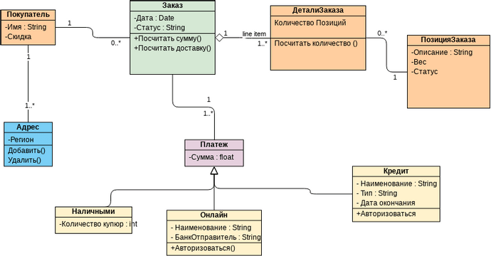 HSE_Class | Visual Paradigm User-Contributed Diagrams / Designs